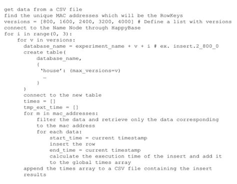 The Example Piece Of Code For Test Case INSERT 2 Download Scientific Diagram