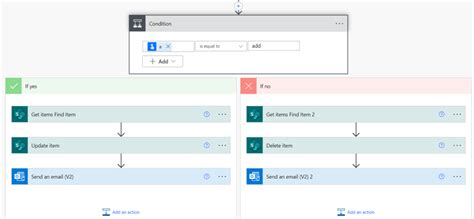 Power Automate Switch Condition And If DEV Community