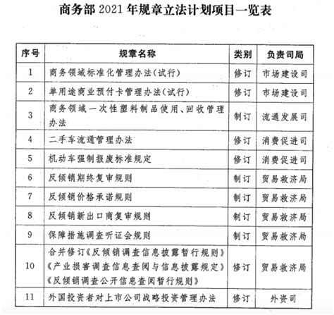 商务部公布2021年规章立法计划，将完善外商投资制度管理
