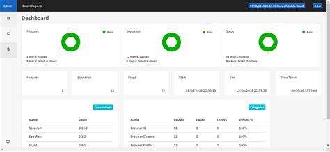 Como Executar Seus Testes Remotamente No Selenium Grid Com Docker By