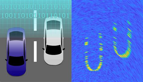 Signal Synthesis For A Hardware In The Loop Radar Target Simulator Universität Ulm