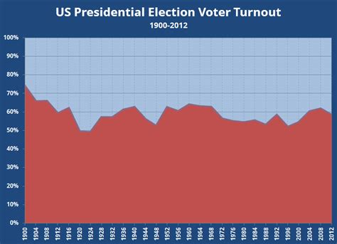 Tims 2016 Presidential Election Predictions Ellisfyi