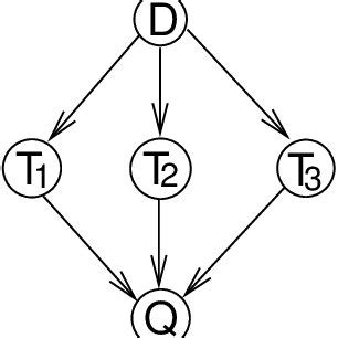 Simple Bayesian Network Download Scientific Diagram