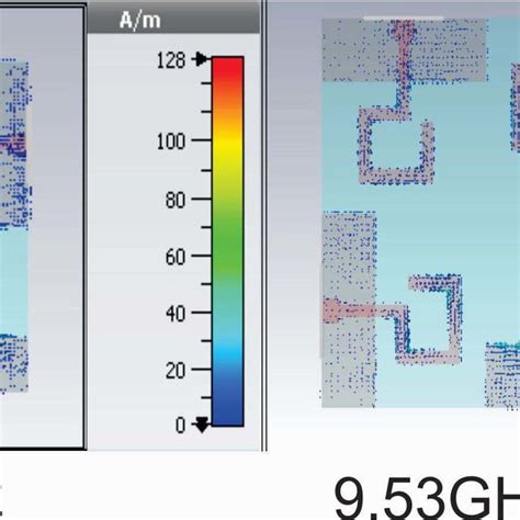 Surface Current Distribution Download Scientific Diagram
