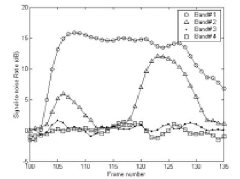 Figure 1 From IMPROVED MULTI BAND SPECTRAL SUBTRACTION METHOD FOR