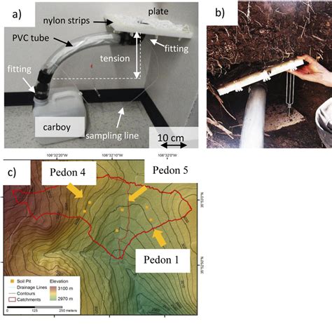 A Passive Capillary Pcap Design Adapted To Use Only Acid Washable