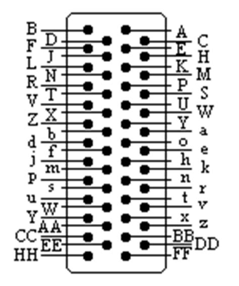 Connector Reference Chart