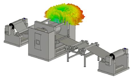 How Analysis Tools Like Simulia Cst Are Fueling The Growth Of Industry 40