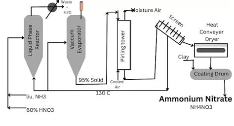 Automatic Process Control System Advantages And Industrial Applications