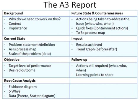 Effective A3 Report Template For Project Management