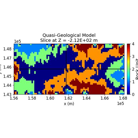 Inversion Of Full Tensor Gravity Gradiometry Data — Vector Geology 03