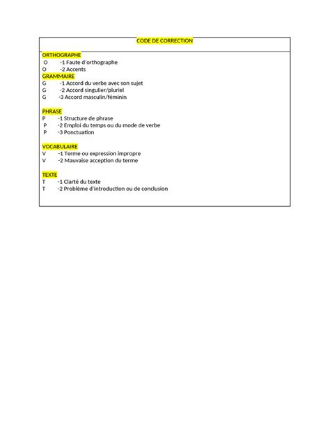 Codedecorrection Pdf