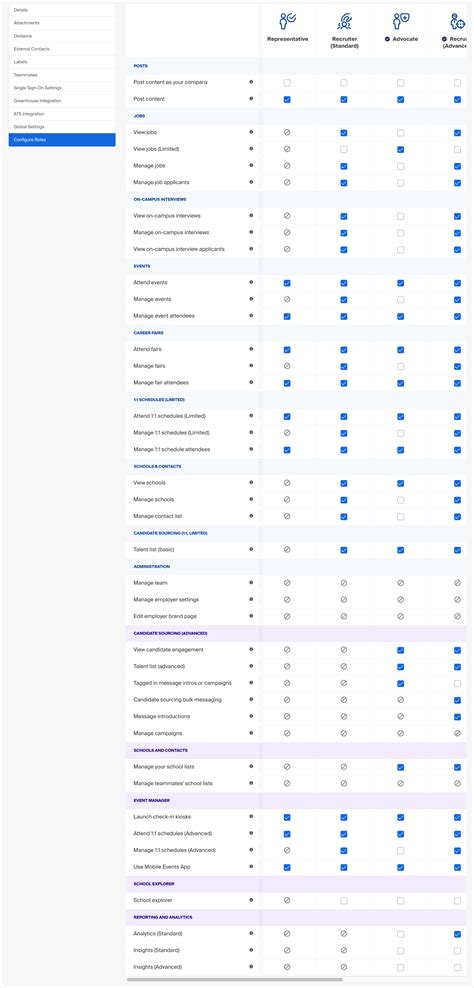 How To Configure Role Level Permissions Handshake Help Center