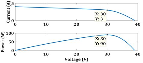 Energies Free Full Text Performance Optimization Of A Ten Check