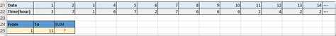How To Use Hlookup To Sum A Range Of Values In Excel