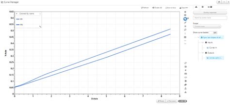 Curvessynclastslope — D3view Workflows Documentation Documentation
