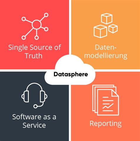 Sap Datasphere Sap Data Warehouse Cloud