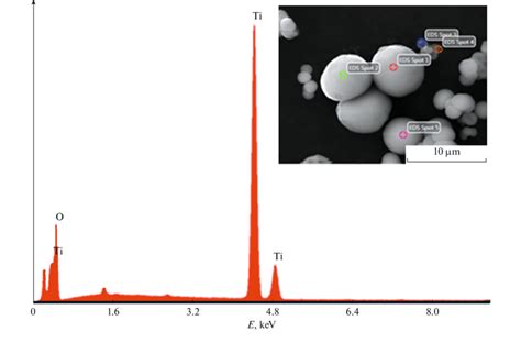 Edx Analysis Of Synthesized Tio 2 Nanopowder Download Scientific Diagram