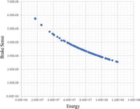 Optimised Pareto Solution Set Diagram Download Scientific Diagram