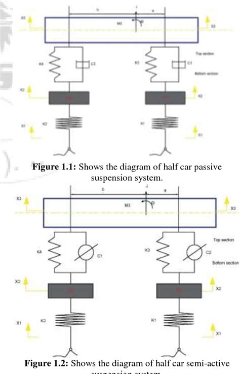 [pdf] modeling simulation and control of half car suspension system
