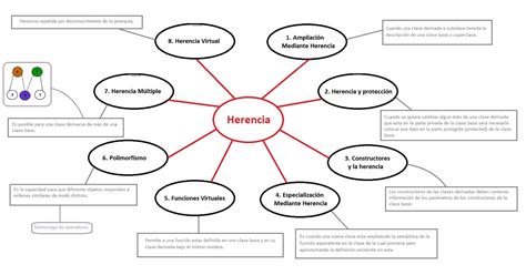 Orientacion De Objetos Herencia