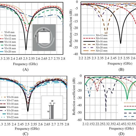 A S‐parameter Curves Of The Simulated And Fabricated Designed Download Scientific Diagram