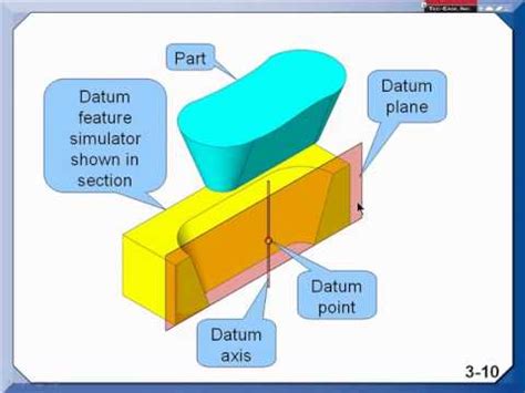 GD T Tip Degrees Of Freedom YouTube