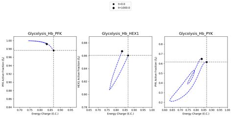 Visualizing Catalytic Potentials Of Glycolytic Regulatory Kinases — Masspy 01 Documentation