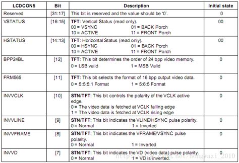 s3c2440 lcd控制器 画出s3c2440lcd控制器tft lcd时序图。 csdn博客