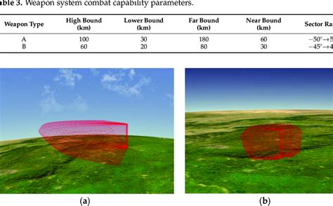 Weapon System Combat Capability Parameters Download Scientific Diagram