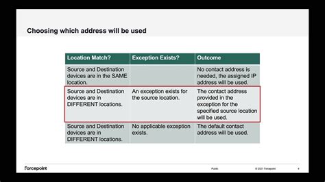Forcepoint Cyber Institute