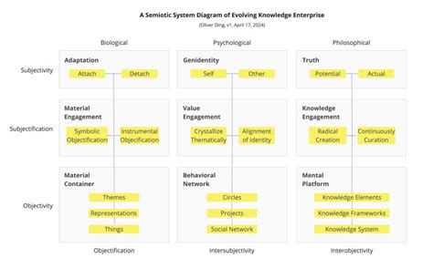 [beyond Knowledge Engagement] The Landscape Of Evolving Knowledge Enterprise In The Past 10 Days