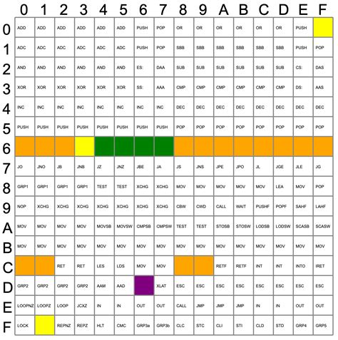 Undocumented 8086 Instructions Explained By The Microcode