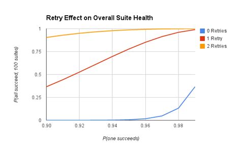 More Acceptance Testing Strategies