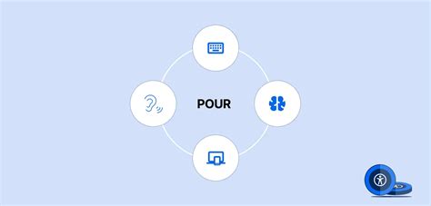 Wcag Pour Principles For Accessibility Explained Webyes