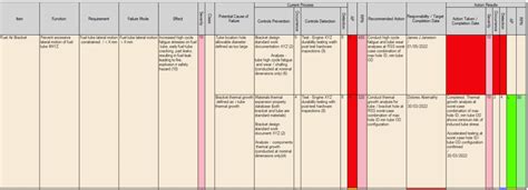 Blog FMEA And RM 13004 A Practical Approach To Zero Defects Within The Aerospace Defense