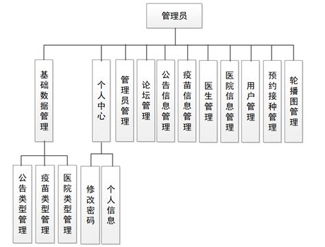 基于java springboot vue前后端分离疫苗发布和接种预约系统设计和实现 java java李杨勇 vue