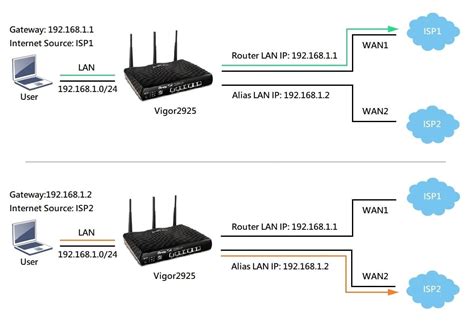 Lan To Lan Setup At James Byers Blog