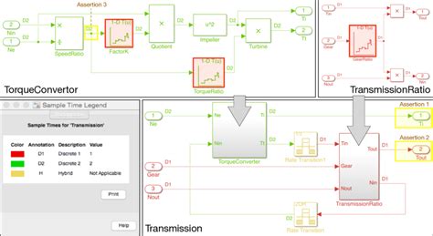 A Reference Simulink Model Of A Gearbox Two Subsystems Torqueconverter Download Scientific