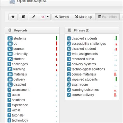 Key Word And Key Phrase Extraction In Openessayist With The Key Words Download Scientific