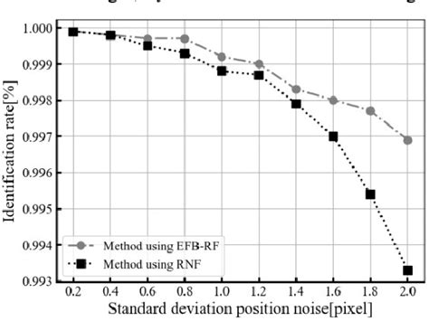 Figure 1 From A Neural Network Star Identification Algorithm Based On
