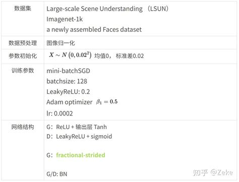 DCGAN论文详解 知乎