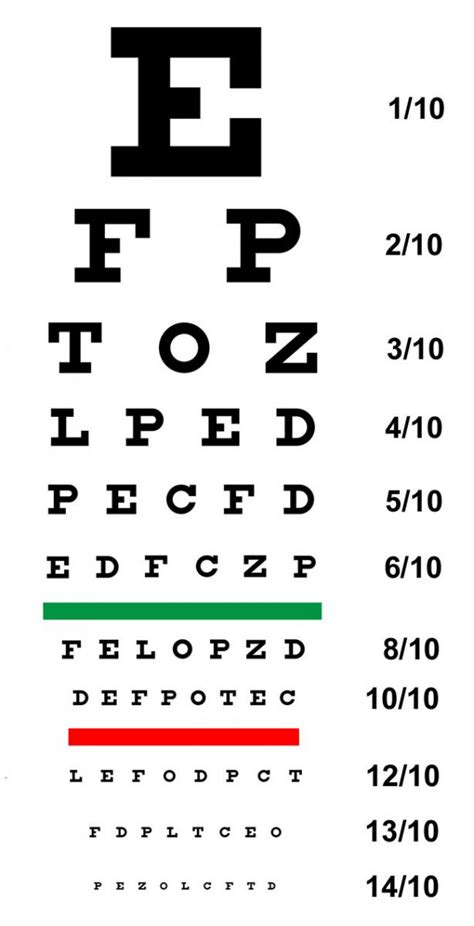 Acuité visuelle Le Guide De La Vue