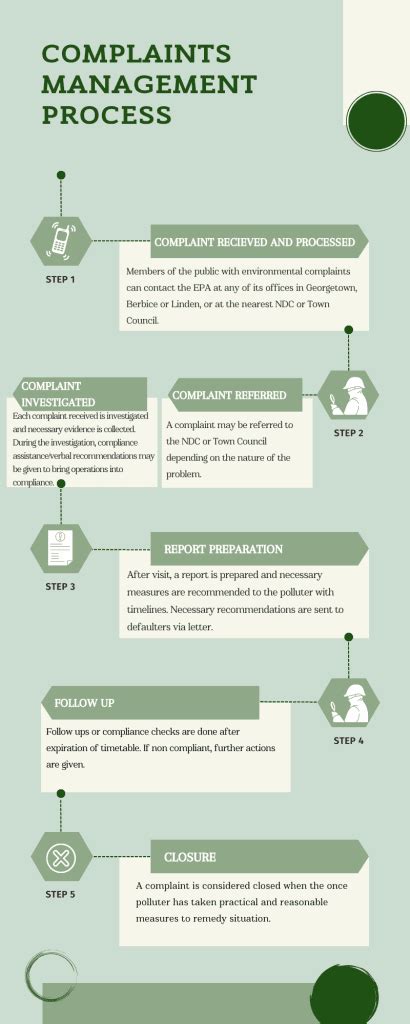 The Complaints Management Process Environmental Protection Agency