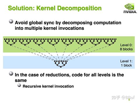 【bbuf的cuda笔记】三，reduce优化入门学习笔记 知乎