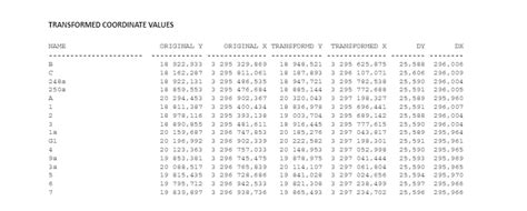 Datum Transformer Compuplot