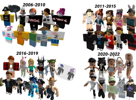 Evolution Of Roblox Avatars Inspired By Other Posts On Rroblox R
