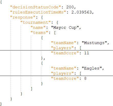 Dealing With Nested Loops OpenRules Decision Intelligence Software