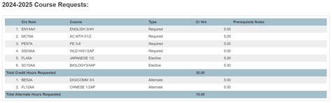 My 10th Grade Classes Are Due Tomorrow Help Me Take A Look Please R