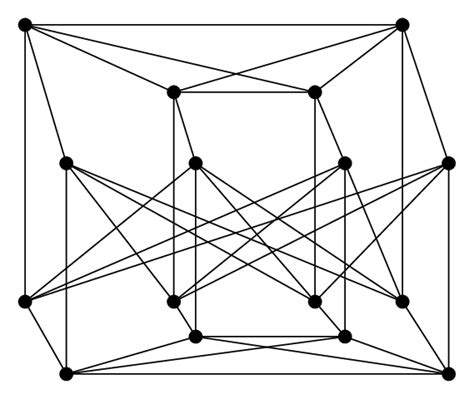 1 Exemple Dun 0 2 Graphe Non Sommet Transitif Download Scientific